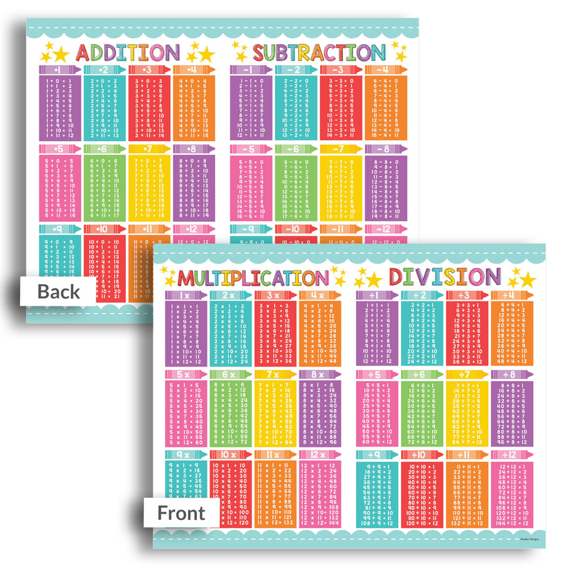 Colorful Math Cheat Sheet – Hadley Designs