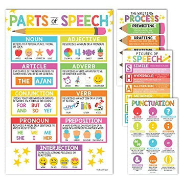 Grammar Posters Set of 4 - Educational Wall Decor for Classrooms ...